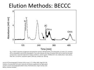 Elution methods in Countercurrent Chromatography | PDF