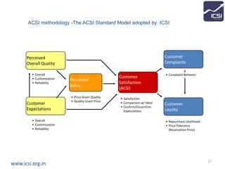 Indian Customer Satisfaction Index-General Deck | PDF