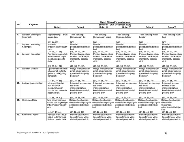 040 Model P Diri | PDF