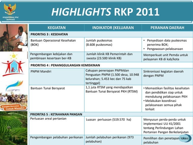 Rencana Kerja Pemerintah Tahun 2011 | PDF