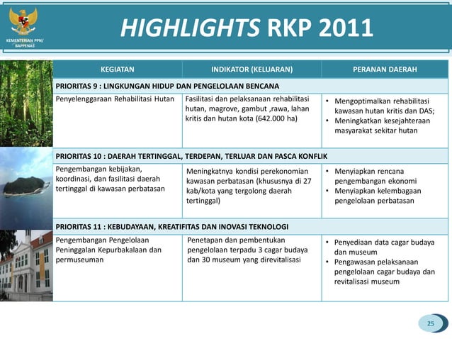 Rencana Kerja Pemerintah Tahun 2011 | PDF
