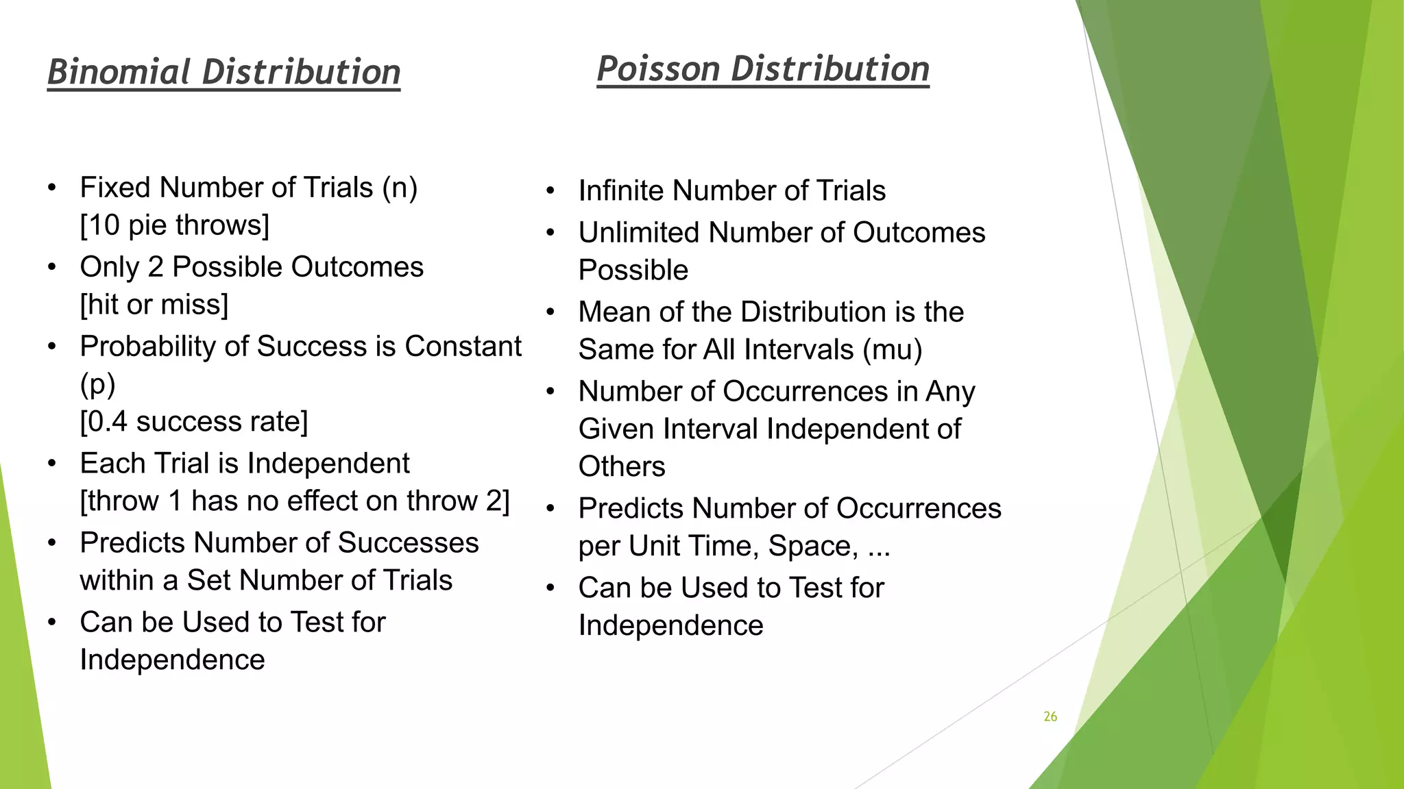 Poission distribution | PPTX