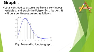 Poission distribution | PPTX