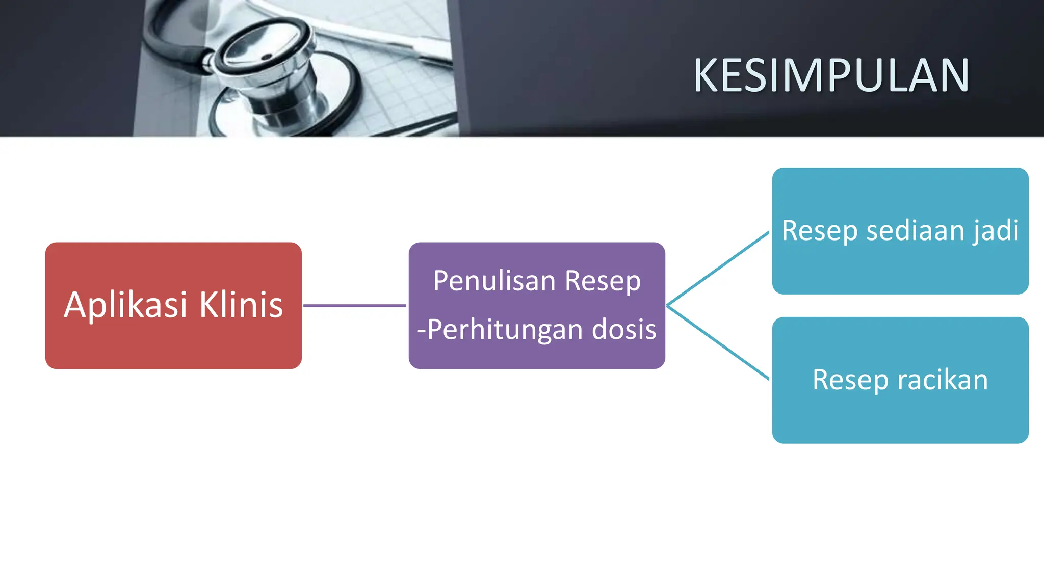 04102023_Praktikum_Dasar-dasar farmakologi-Introduction.pptx