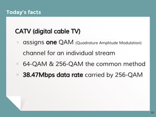 Channel Bonding | PDF | Computer Networking | Computing