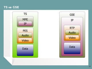 Channel Bonding | PDF | Computer Networking | Computing