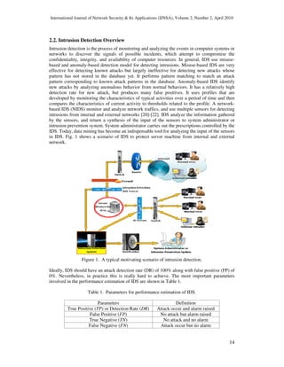 COMBINING NAIVE BAYES AND DECISION TREE FOR ADAPTIVE INTRUSION DETECTION | PDF