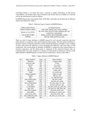 COMBINING NAIVE BAYES AND DECISION TREE FOR ADAPTIVE INTRUSION DETECTION | PDF