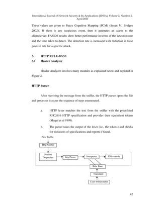 FUZZY AIDED APPLICATION LAYER SEMANTIC INTRUSION DETECTION SYSTEM - FASIDS | PDF