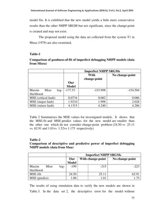SRGM with Imperfect Debugging by Genetic Algorithms | PDF
