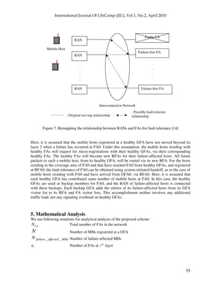 Fault Tolerant Distributed and Fixed Hierarchical Mobile IP | PDF