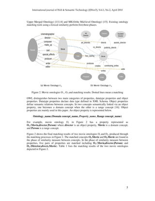 Ontology Matching Based on hypernym, hyponym, holonym, and meronym Sets in WordNet | PDF