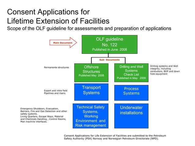 Life extension of aging petroleum production facilities offshore | PDF ...