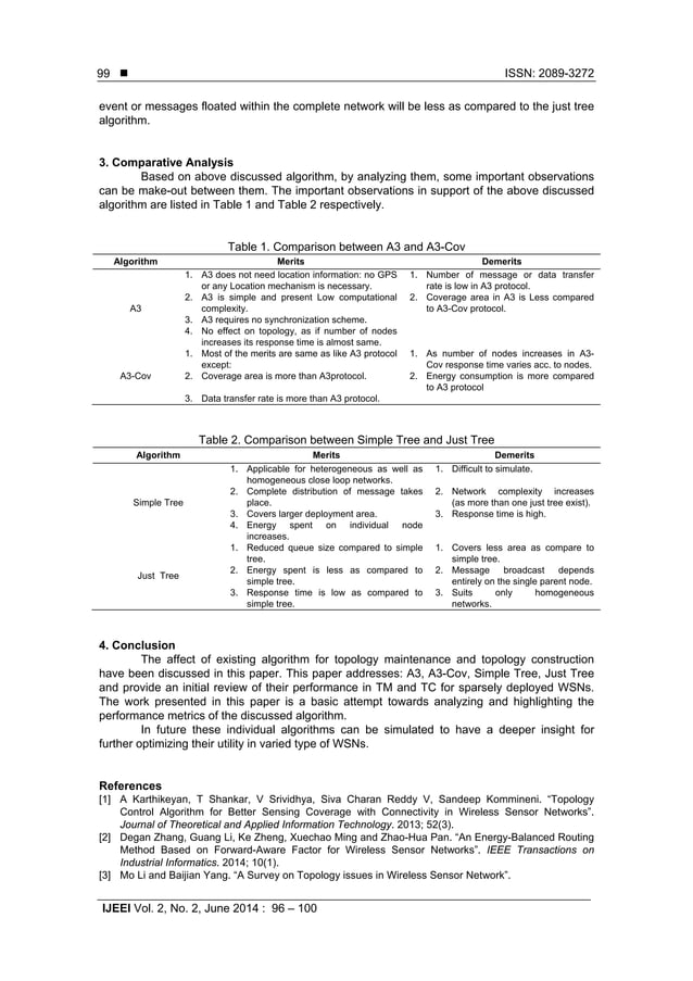 A Survey on Topology Control and Maintenance in Wireless Sensor Networks | PDF