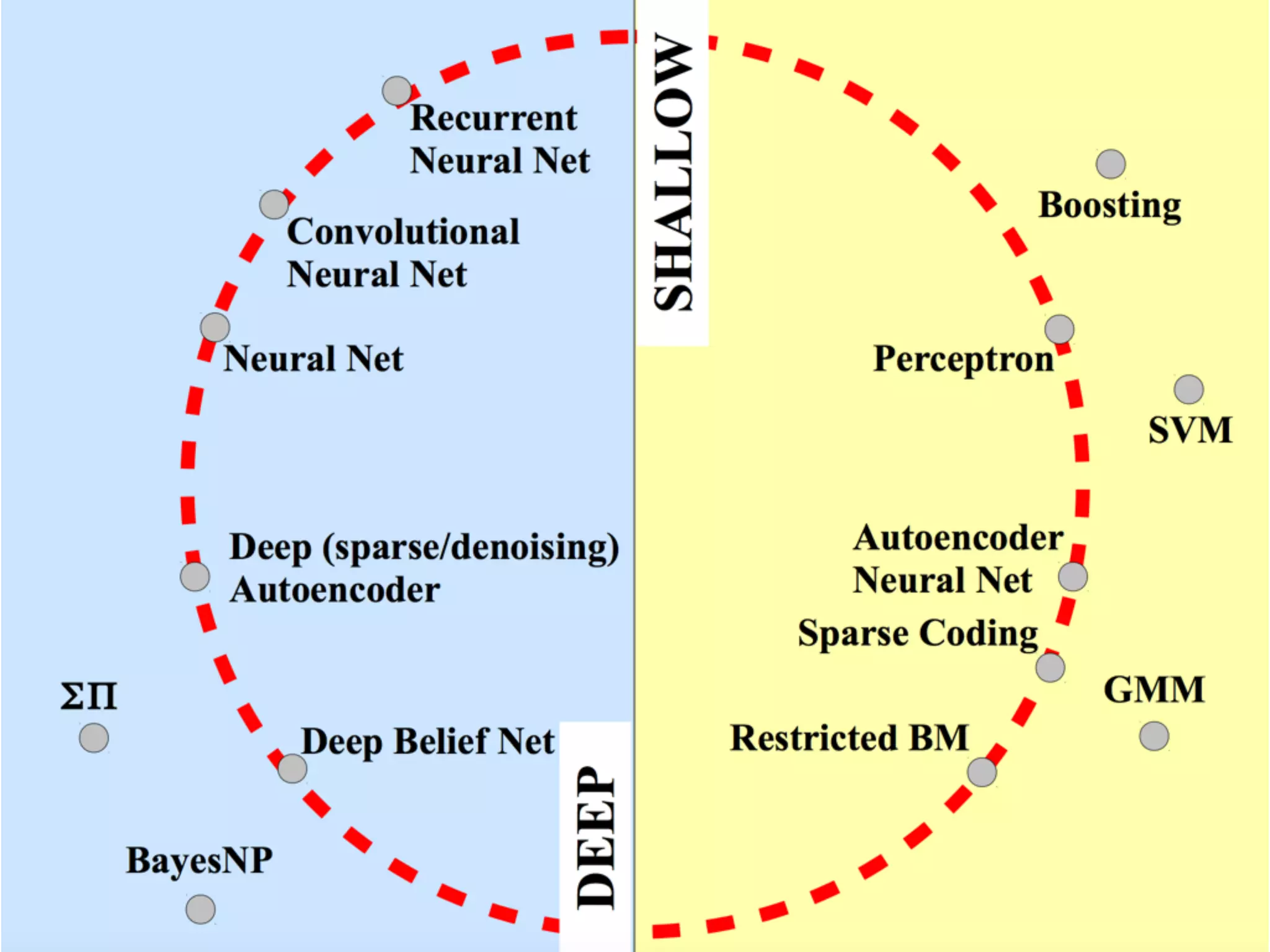 Deep Learning for NLP: An Introduction to Neural Word Embeddings | PDF | Artificial Intelligence ...
