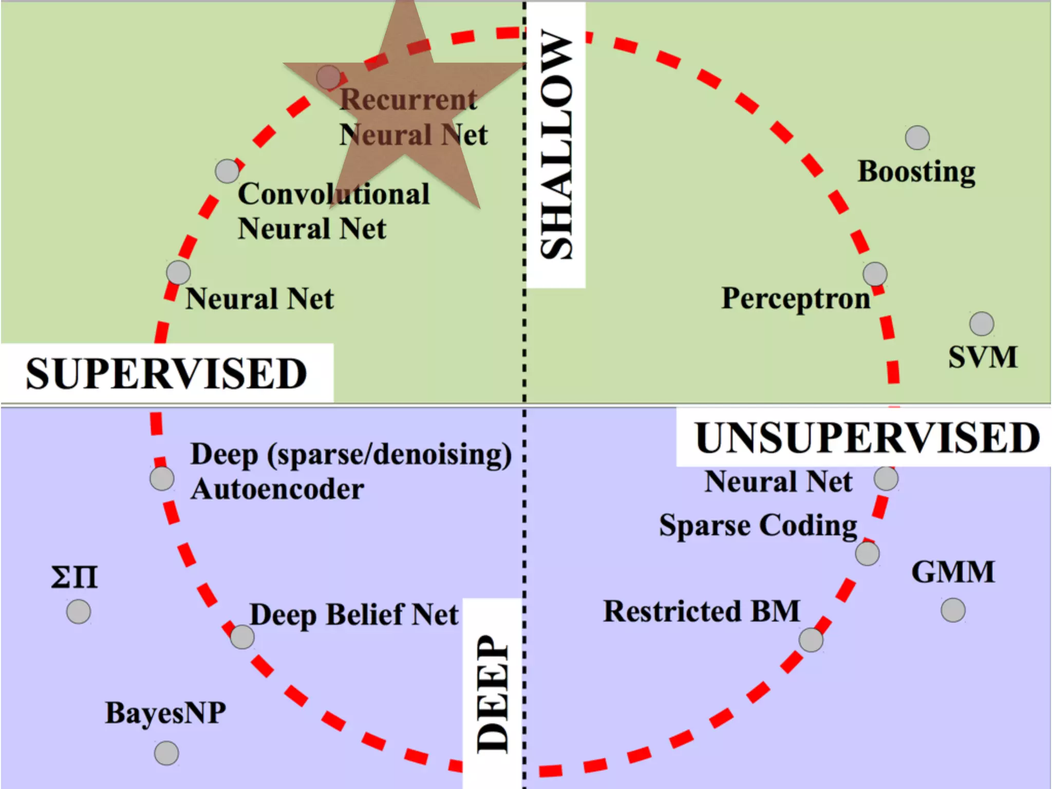 Deep Learning for NLP: An Introduction to Neural Word Embeddings | PDF | Artificial Intelligence ...