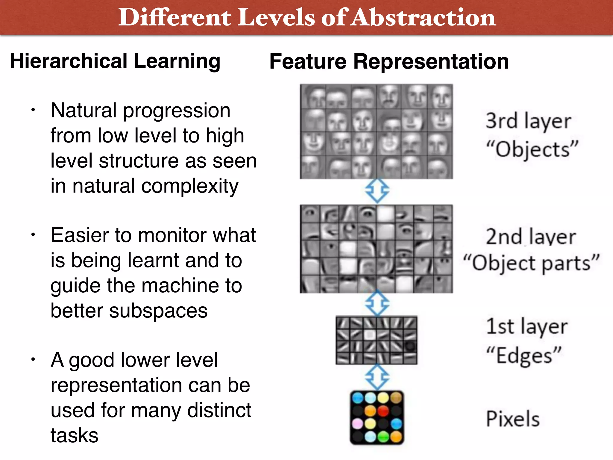 Deep Learning For Nlp An Introduction To Neural Word Embeddings Ppt