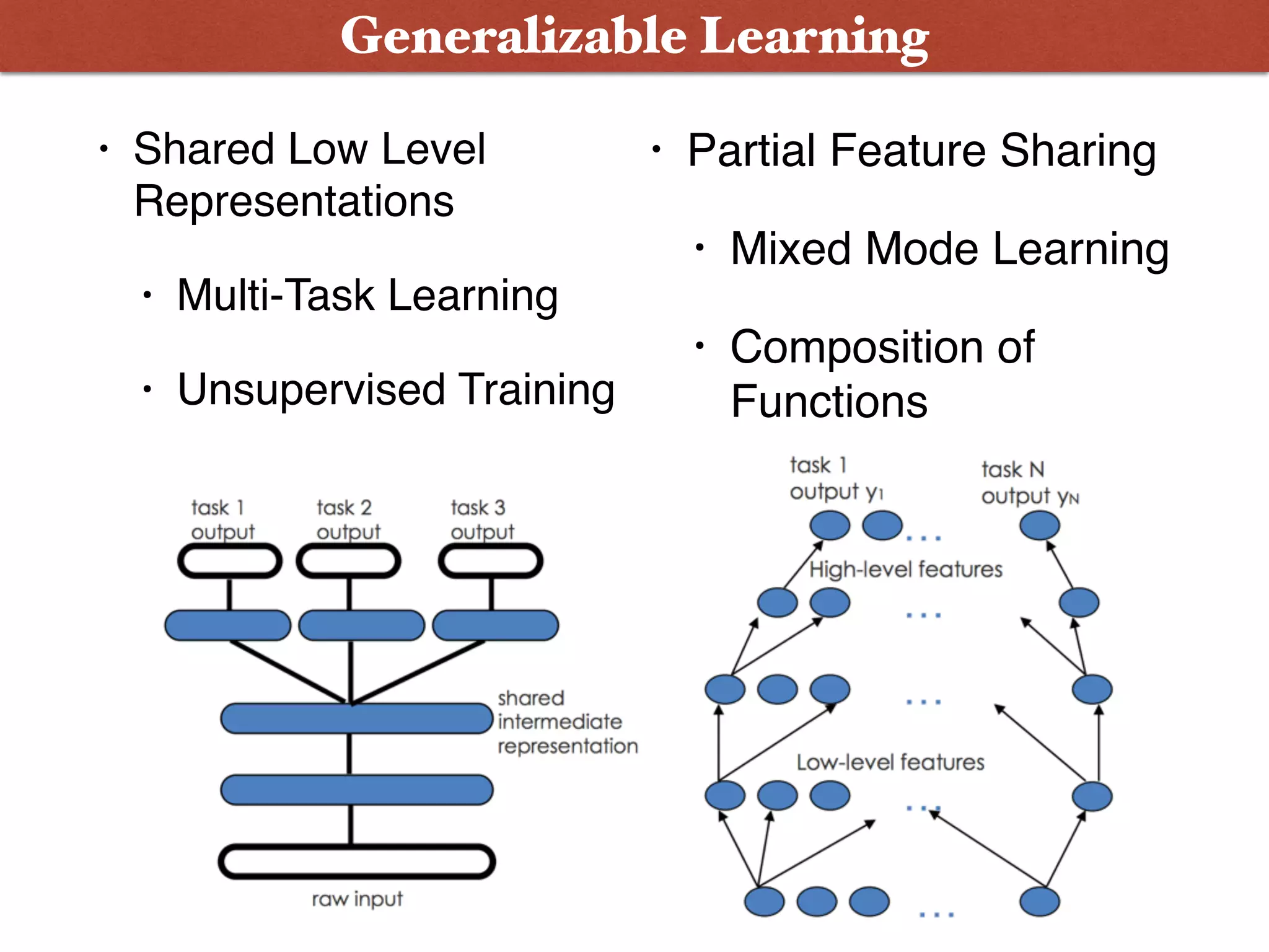Deep Learning for NLP: An Introduction to Neural Word Embeddings | PDF | Artificial Intelligence ...