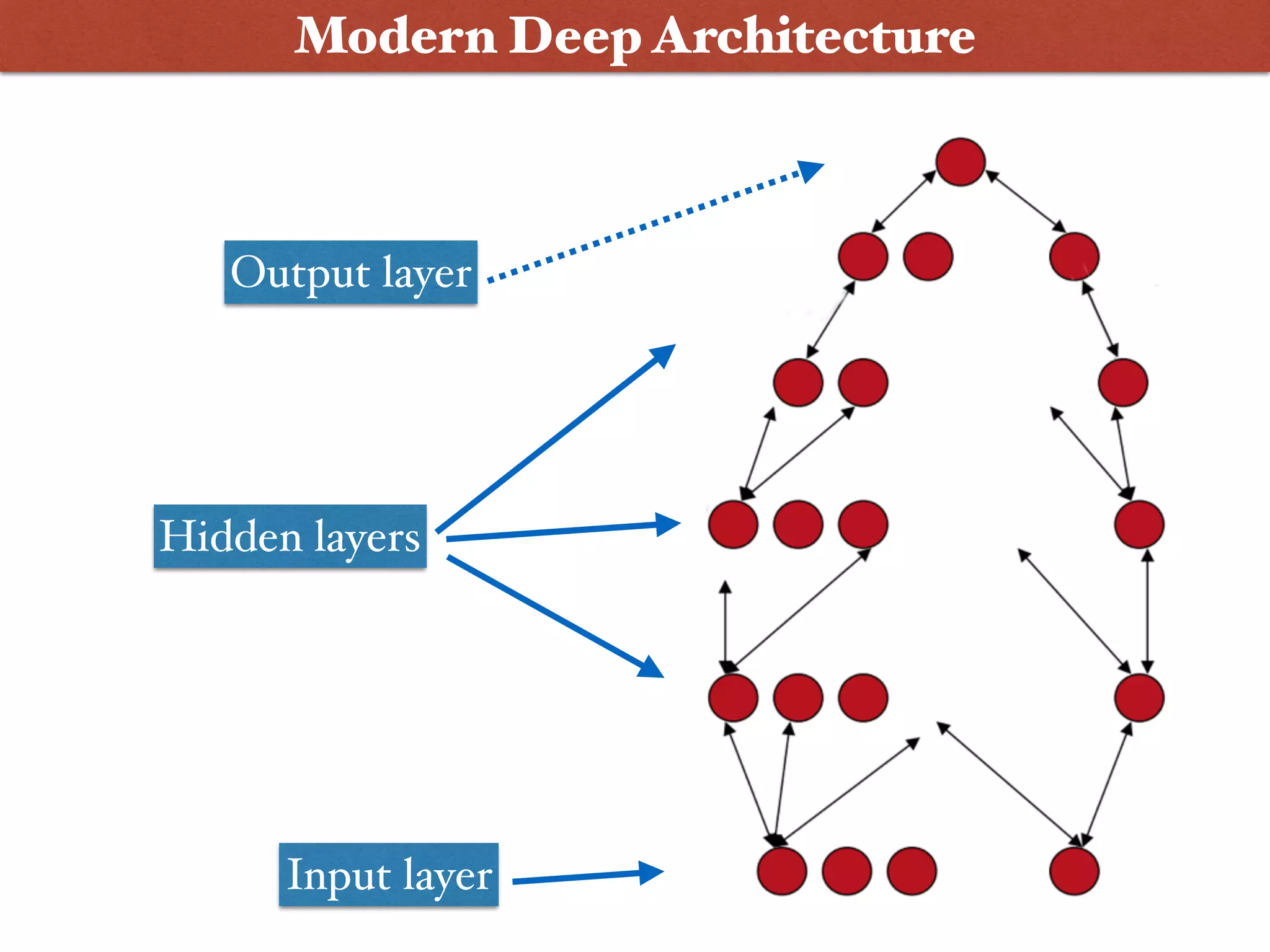 Deep Learning for NLP: An Introduction to Neural Word Embeddings | PDF | Artificial Intelligence ...