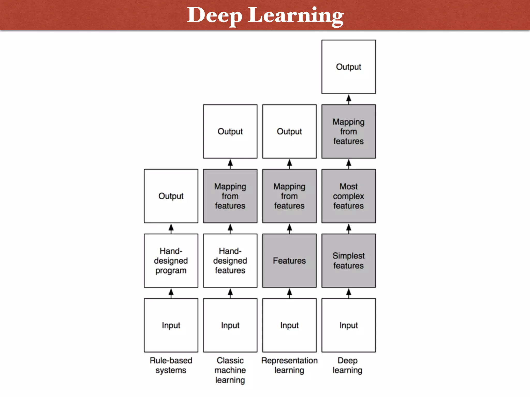 Deep Learning for NLP: An Introduction to Neural Word Embeddings | PDF | Artificial Intelligence ...