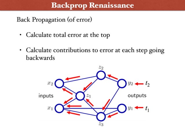 Deep Learning for NLP: An Introduction to Neural Word Embeddings | PPT