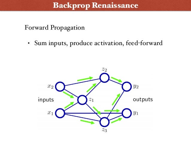 Deep Learning for NLP: An Introduction to Neural Word Embeddings