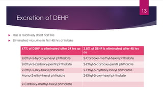 Food packaging toxicology | PDF