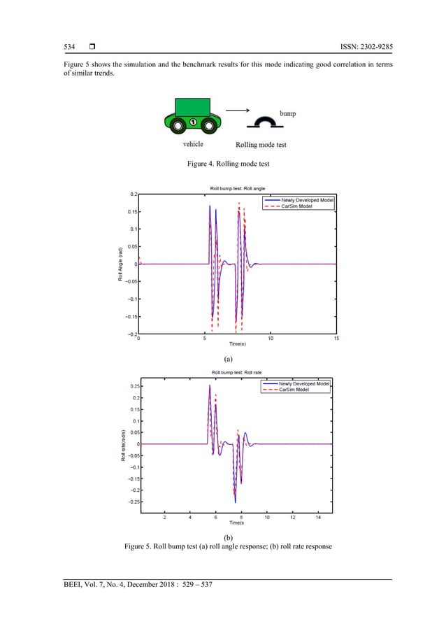 Newly Developed Nonlinear Vehicle Model for an Active Anti-roll Bar System | PDF
