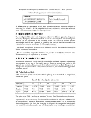 Performance Comparison and Analysis of Mobile Ad Hoc Routing Protocols | PDF