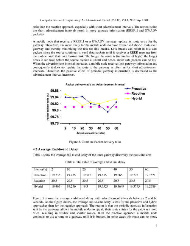 Performance Comparison And Analysis Of Mobile Ad Hoc Routing Protocols