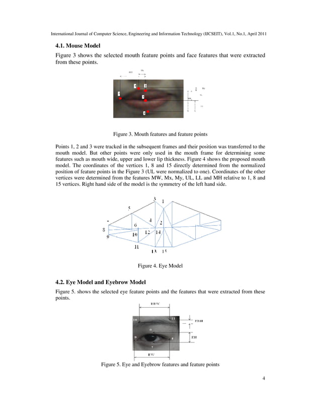Facial Extraction And Lip Tracking Using Facial Points Pdf