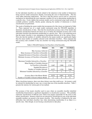 INCREASING ACCURACY THROUGH CLASS DETECTION: ENSEMBLE CREATION USING OPTIMIZED BINARY KNN ...