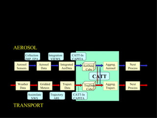 0412 Catt Report | PPT