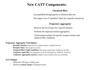 0412 Catt Report | PPT