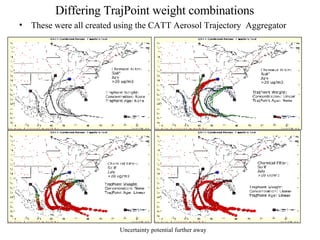 0412 Catt Report | PPT
