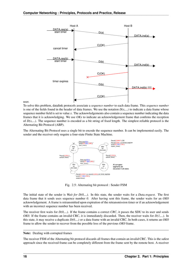 Networking principles protocols and practice | PDF