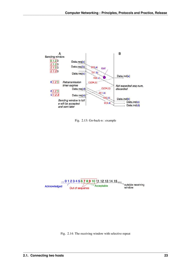 Networking principles protocols and practice | PDF