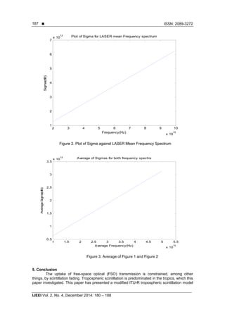 An Extended Tropospheric Scintillation Model for Free Space Optical ...