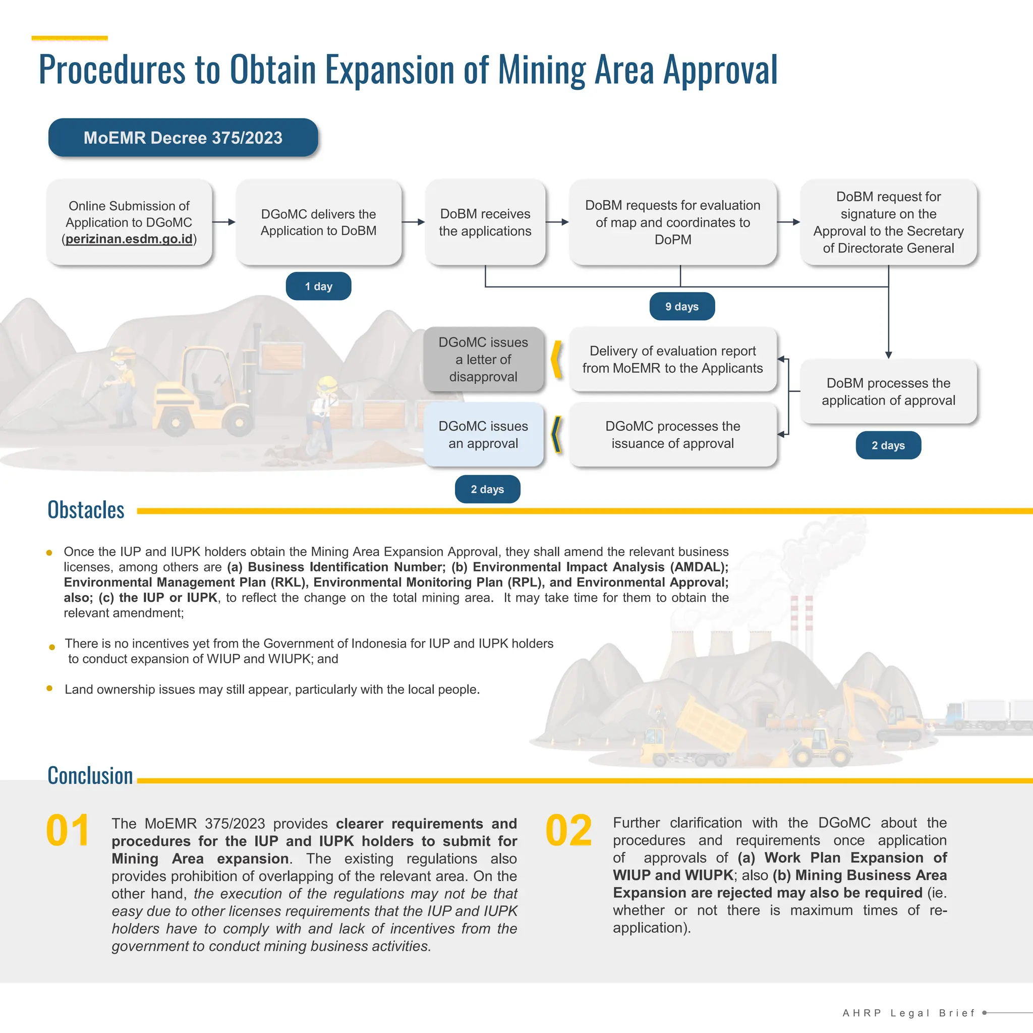Expansion of Mining Area Permit in Indonesia.pdf