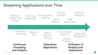 Big Data LDN 2018: STREAM PROCESSING TAKES ON EVERYTHING | PDF | Databases | Computer Software ...