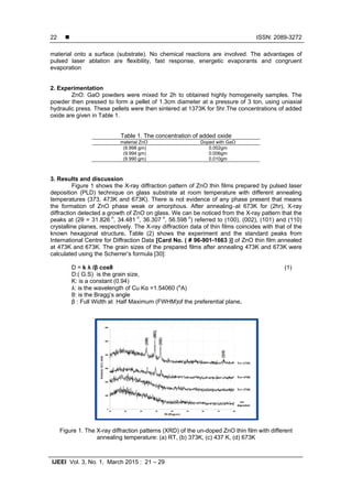 Influence of Doping and Annealing on Structural, Optical and Electrical ...