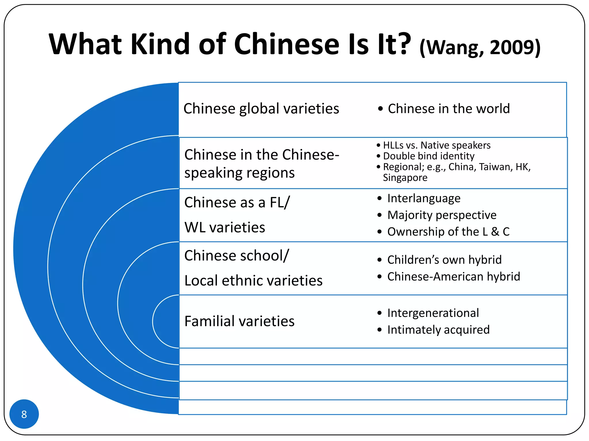 Integrating Language, Culture, and Content for Developing Global ...