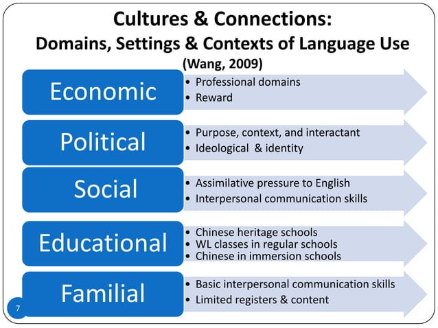 Integrating Language, Culture, and Content for Developing Global ...
