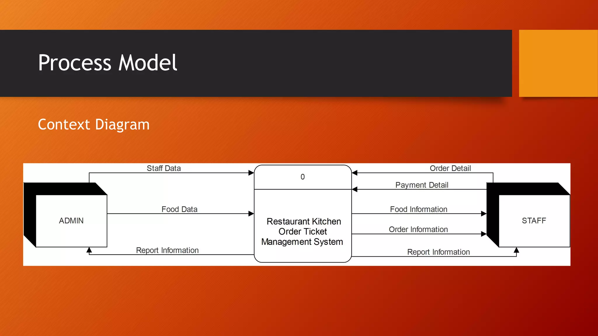 Restaurant Kitchen Order Ticket Management System | PDF