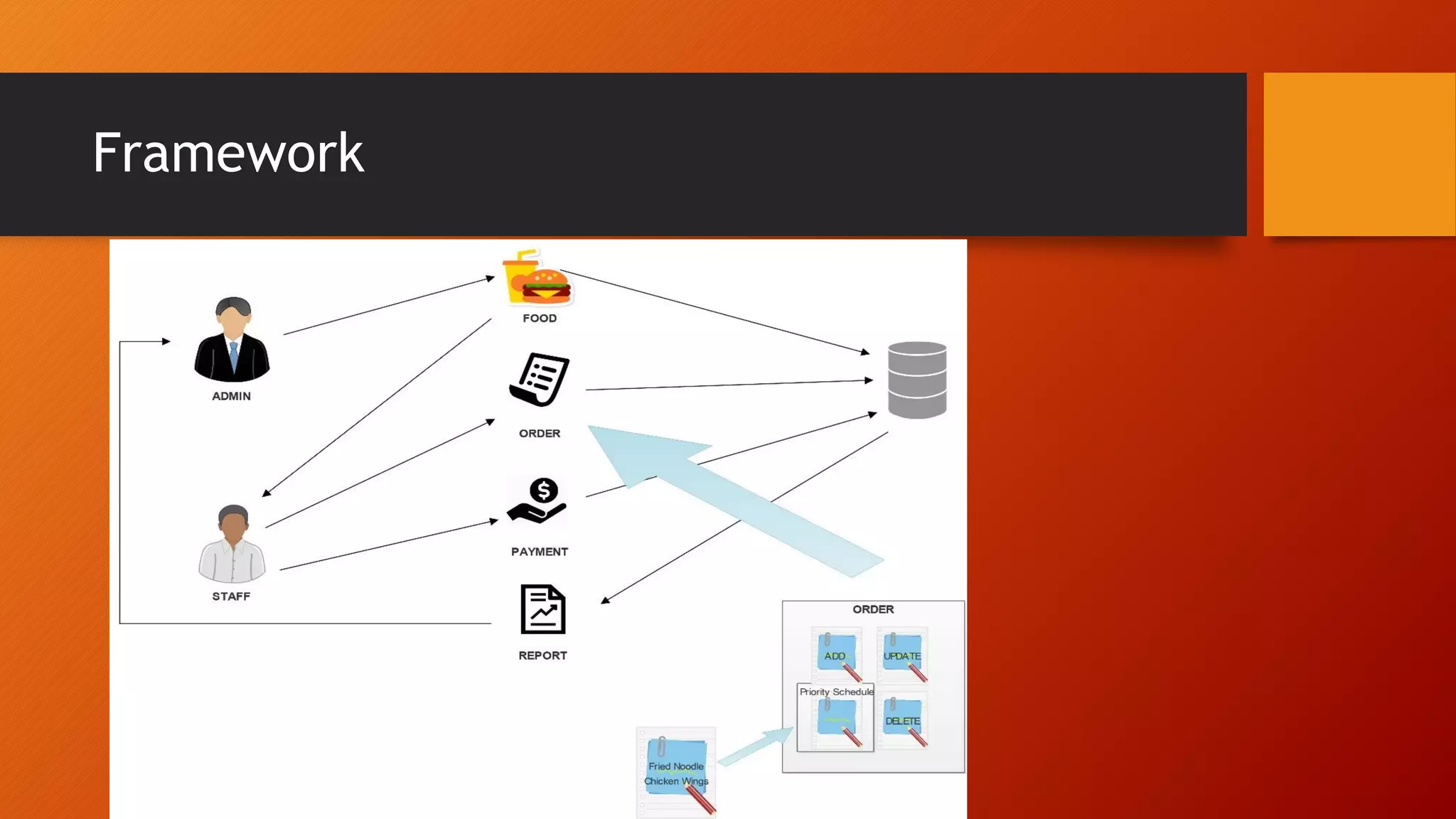 Restaurant Kitchen Order Ticket Management System | PDF