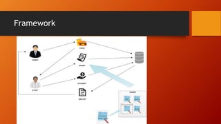 Restaurant Kitchen Order Ticket Management System | PDF