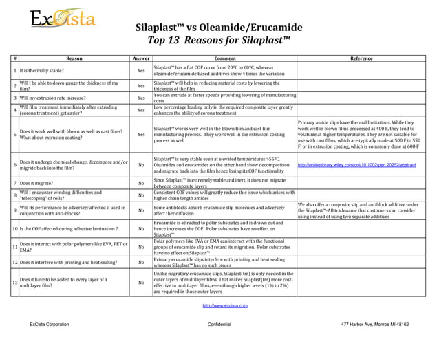 Silaplast versus oleamide-erucamide | PPT