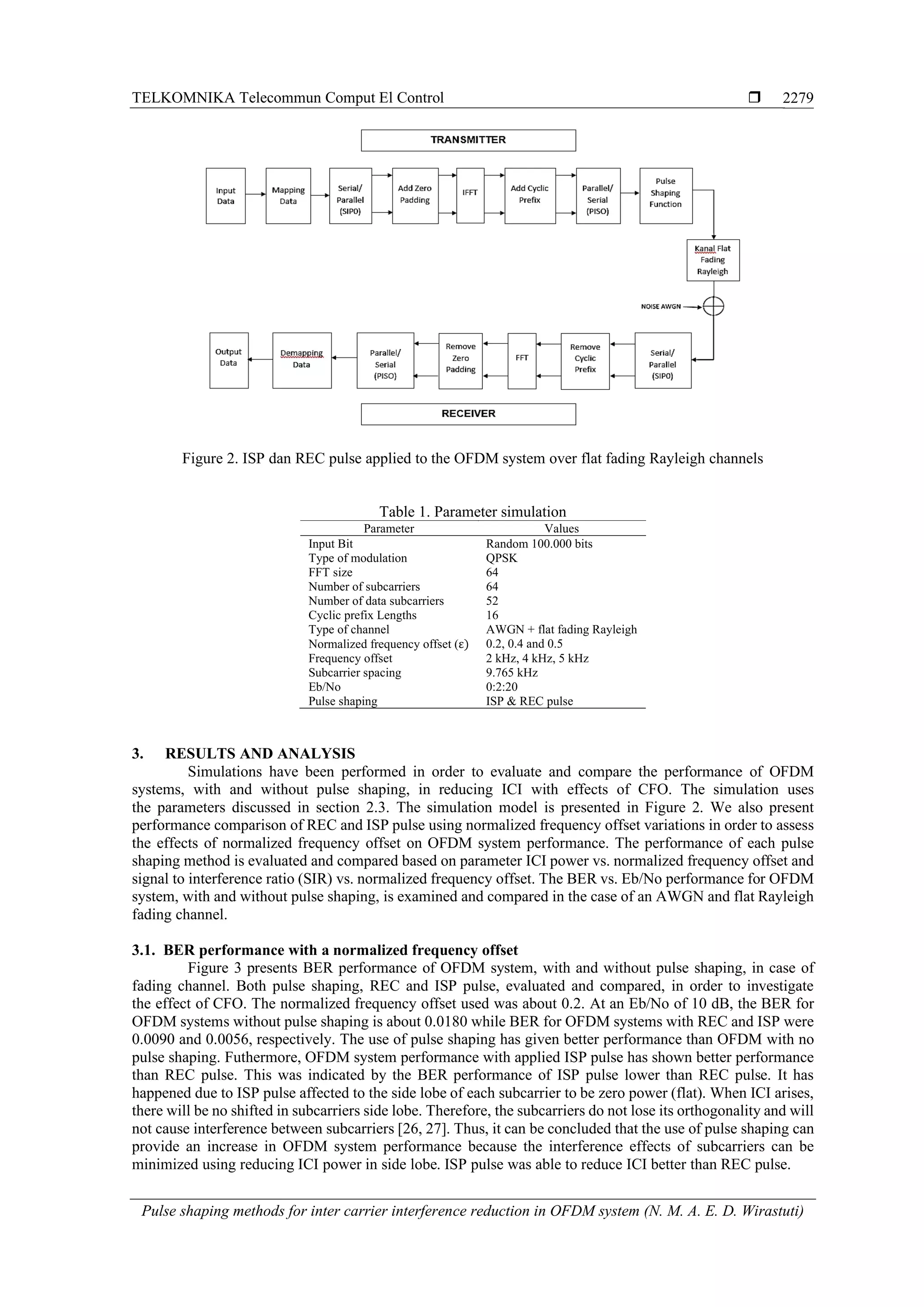 Pulse Shaping Methods For Inter Carrier Interference Reduction In Ofdm System Pdf