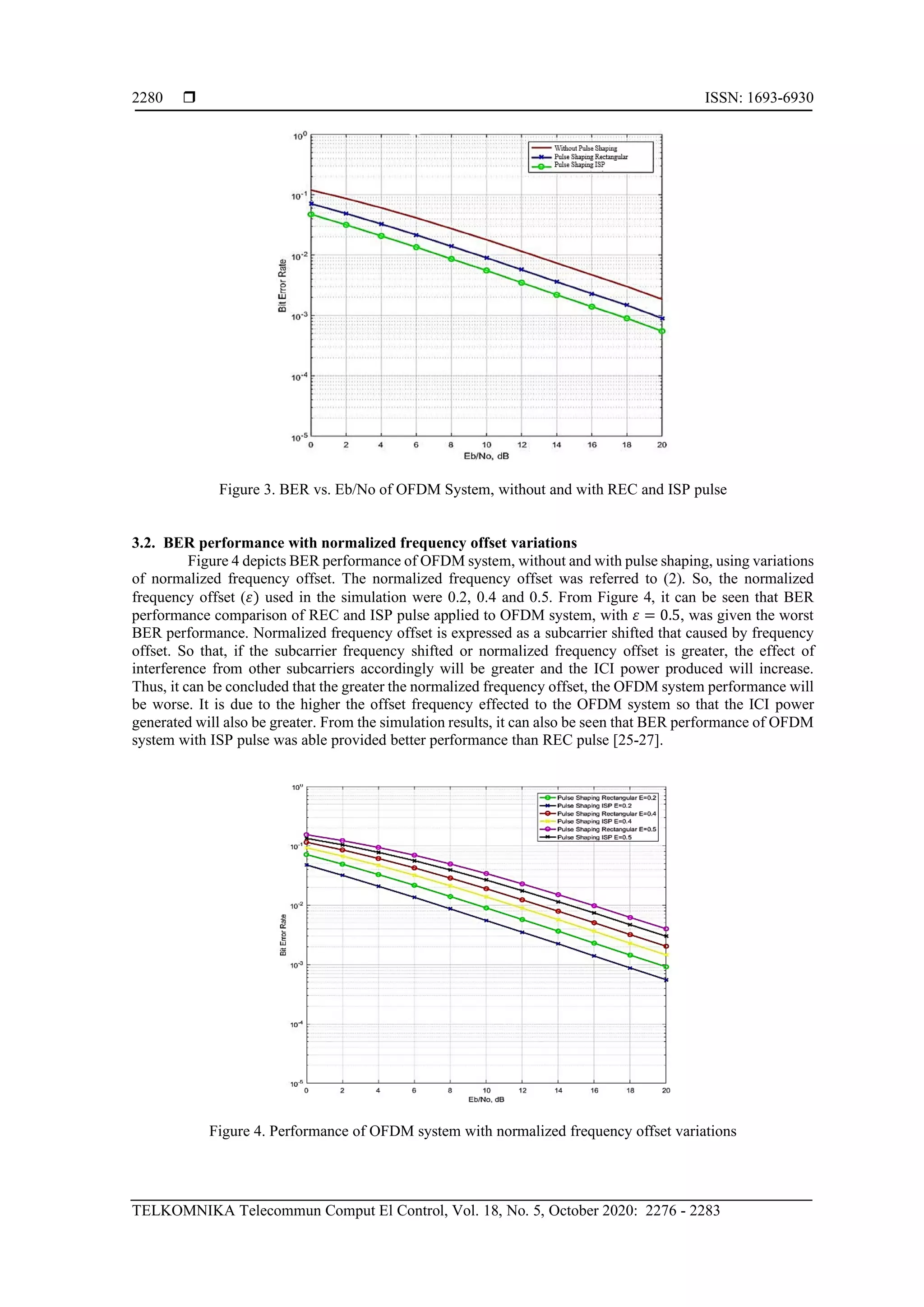 Pulse shaping methods for inter carrier interference reduction in OFDM system | PDF