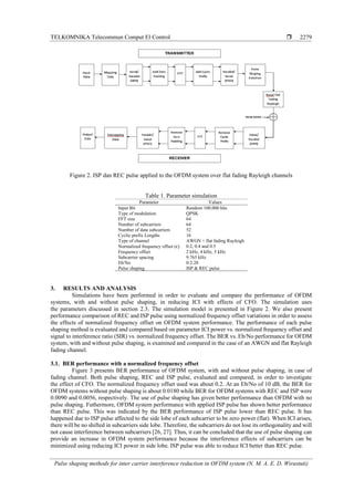 Pulse shaping methods for inter carrier interference reduction in OFDM ...